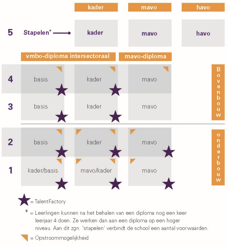 Doorstromen - SG Newton